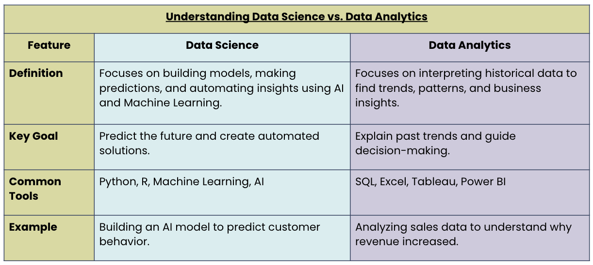 The Difference Between Data Science and Data Analytics—And the Unity ...